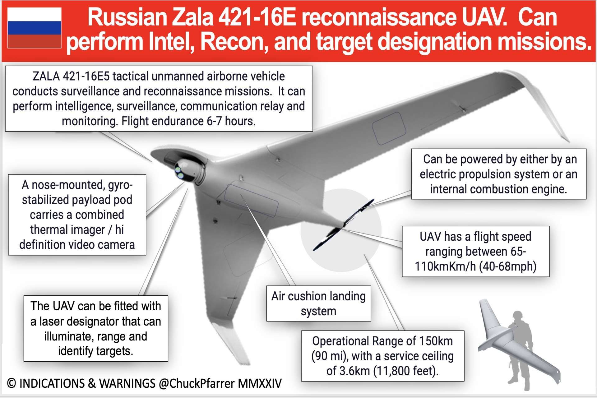 Ukrainian Drone with Wooden Stick Neutralizes Modern Russian ZALA 421 UAV in Aerial Combat